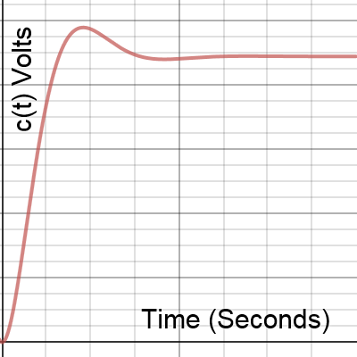 Assignment 2 - Task 1 | Desmos