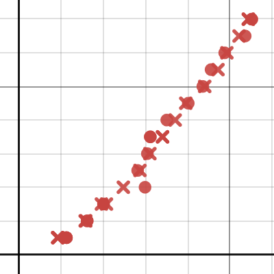 R Mini Truck Drag Race Trial 1 & 2 | Desmos