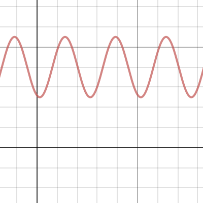 Class Example | Desmos