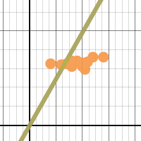 Intro to Linear Regression | Desmos