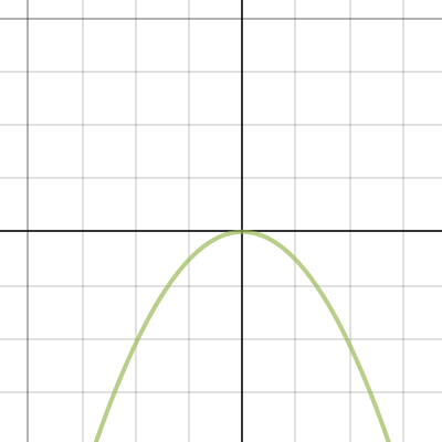 coniche | Desmos