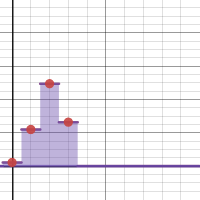 Hypergeometric Distribution | Desmos
