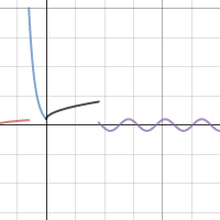 final cyo graph| Desmos