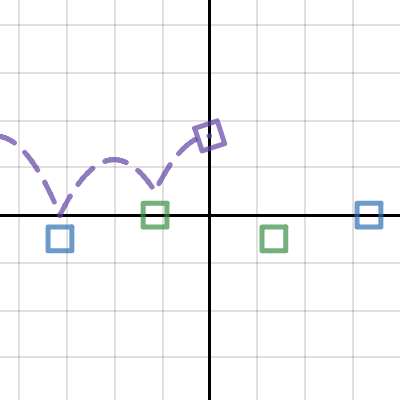 Continuous Alternating Ascend/Descend Jump | Desmos