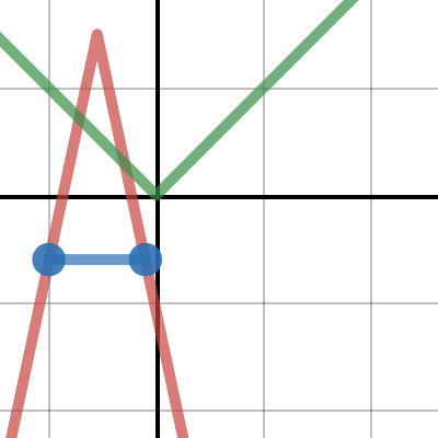 Security spotlight | Desmos