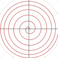 Rose Pattern | Desmos