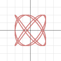 Rotating 3D Major 3rd | Desmos