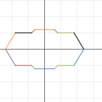 John Santos' Graph | Desmos