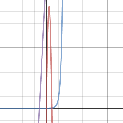 Comparing and Contrasting Functions | Desmos