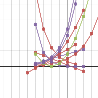 CCA 5-41 Student eTool | Desmos