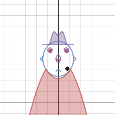 Conics Project | Desmos