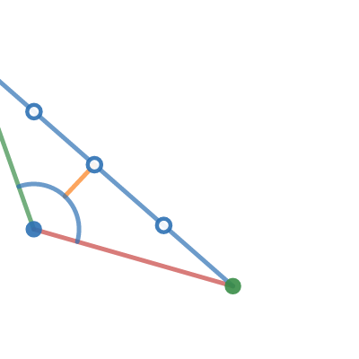 Vinkel mellem to vektorer | Desmos