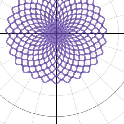 Griddy Circles | Desmos