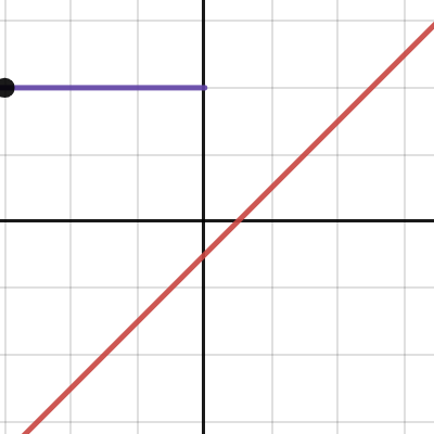 Desmos applets assignment | Desmos