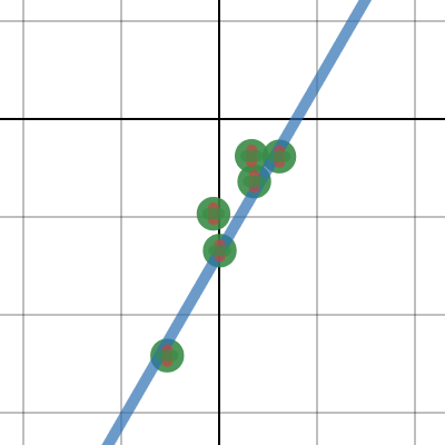 LT1--Paragraph Lab | Desmos