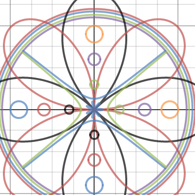 PCH Desmos Project | Desmos