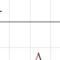 Culminating | Desmos
