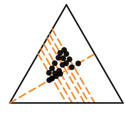 phase ABC | Desmos