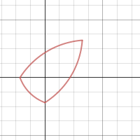 Conics Project | Desmos