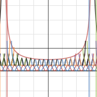 bridge | Desmos