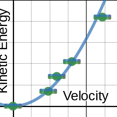 Lab Constant Acceleration for Kinetic Energy | Desmos