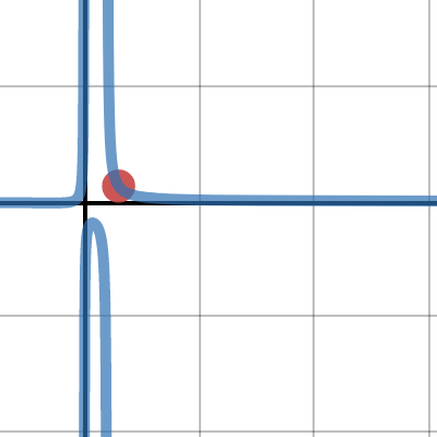 LRB_table | Desmos
