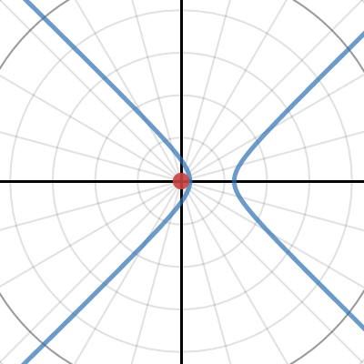New Horizons' Orbit| Desmos