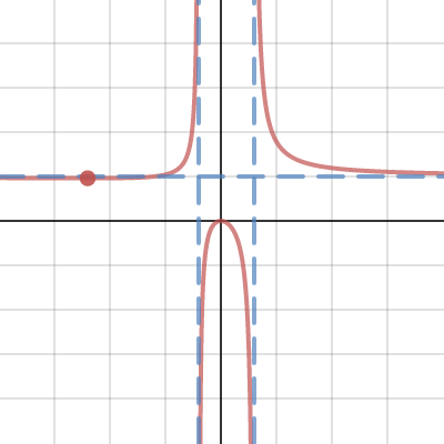 graf 1 | Desmos