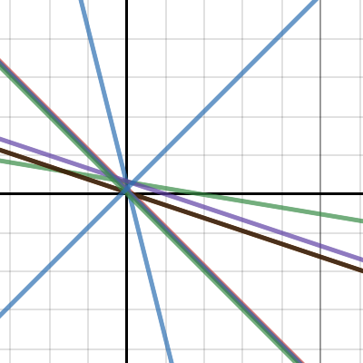 Algebra III systems word problems-Brad Henderson | Desmos