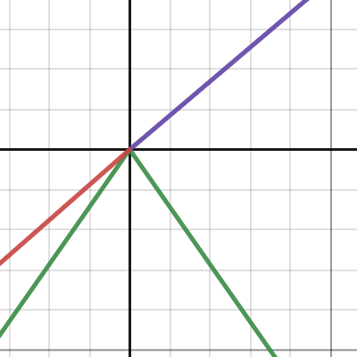 Refraction and Reflection Simulation | Desmos