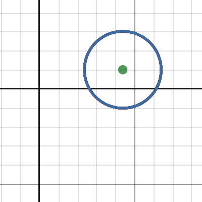 Polar variable circle | Desmos