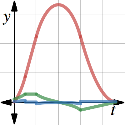 Function Graph| Desmos