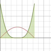 Min/Max Volume Revolution | Desmos