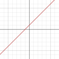 Investigating Equations of Lines | Desmos