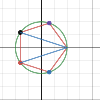 regular 5-gon with 2 diagonals | Desmos
