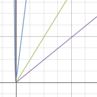 position function 1 | Desmos