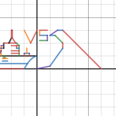 Marinkovich P6 vs | Desmos