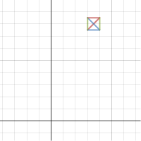 X2| Desmos