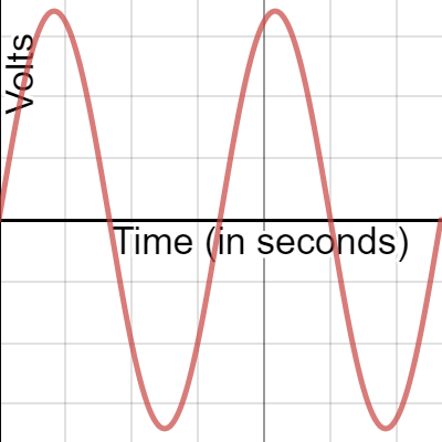 Problem Set 4 #4B | Desmos