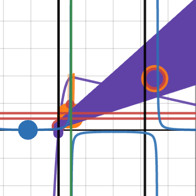 full simulation with uncertainty | Desmos