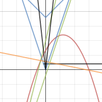 Algebra II Graphing Transformations Project | Desmos