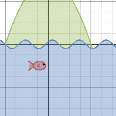 Mountains and Ocean | Desmos