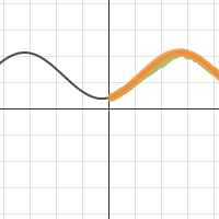 Simple Harmonic Motion: Alaskan Day Light | Desmos