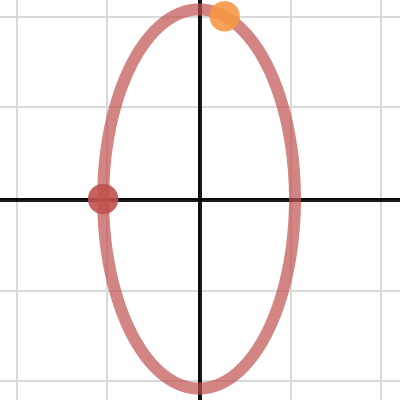 ellipses | Desmos