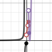 Mini-Project 2| Desmos