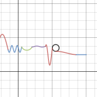 Project Desmos