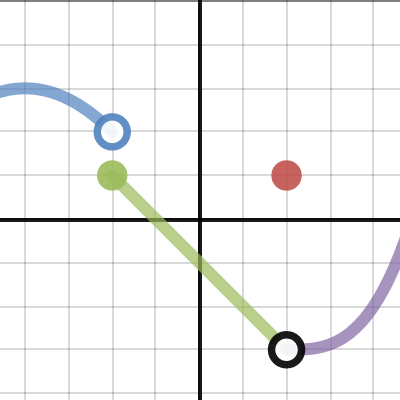 Limits AP | Desmos