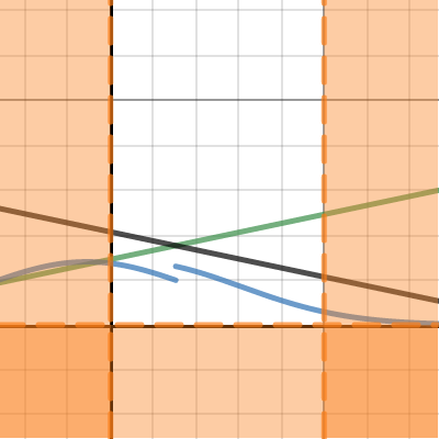 modified transition & survival functs | Desmos