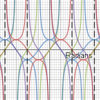 Trig Functions | Desmos