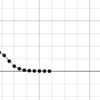 New Graph 2 Desmos
